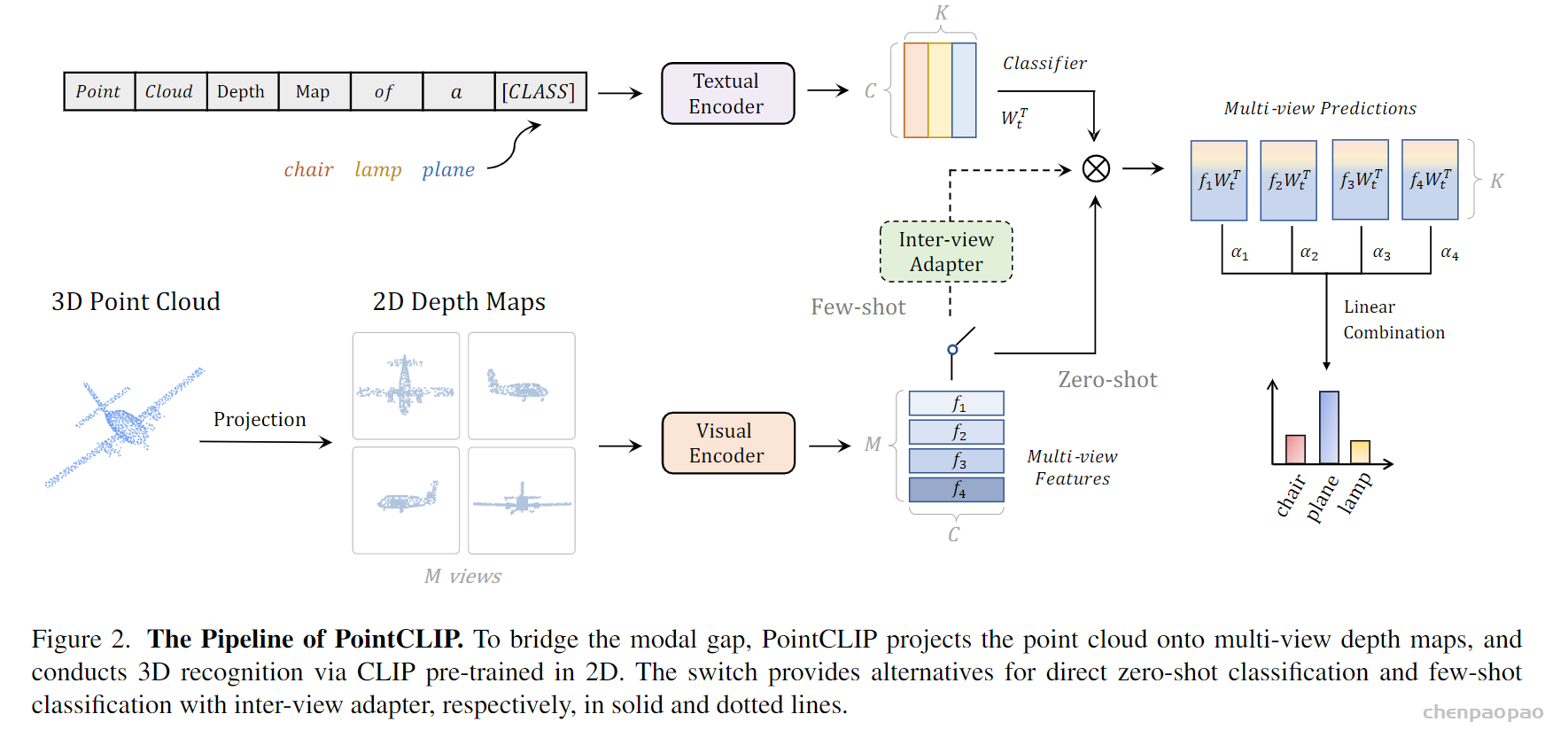 chenpaopao – —-磨刀不误砍柴工，读完硕士再打工