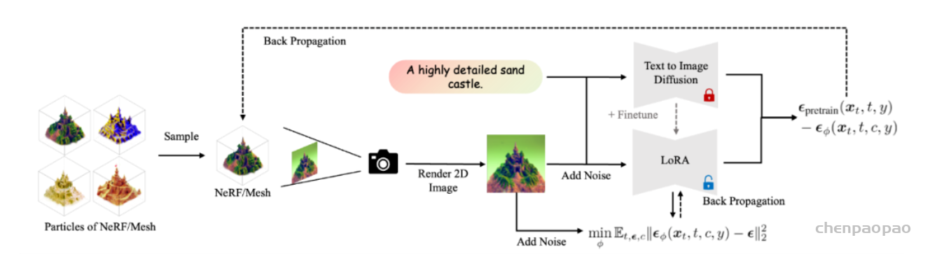 chenpaopao – —-磨刀不误砍柴工，读完硕士再打工