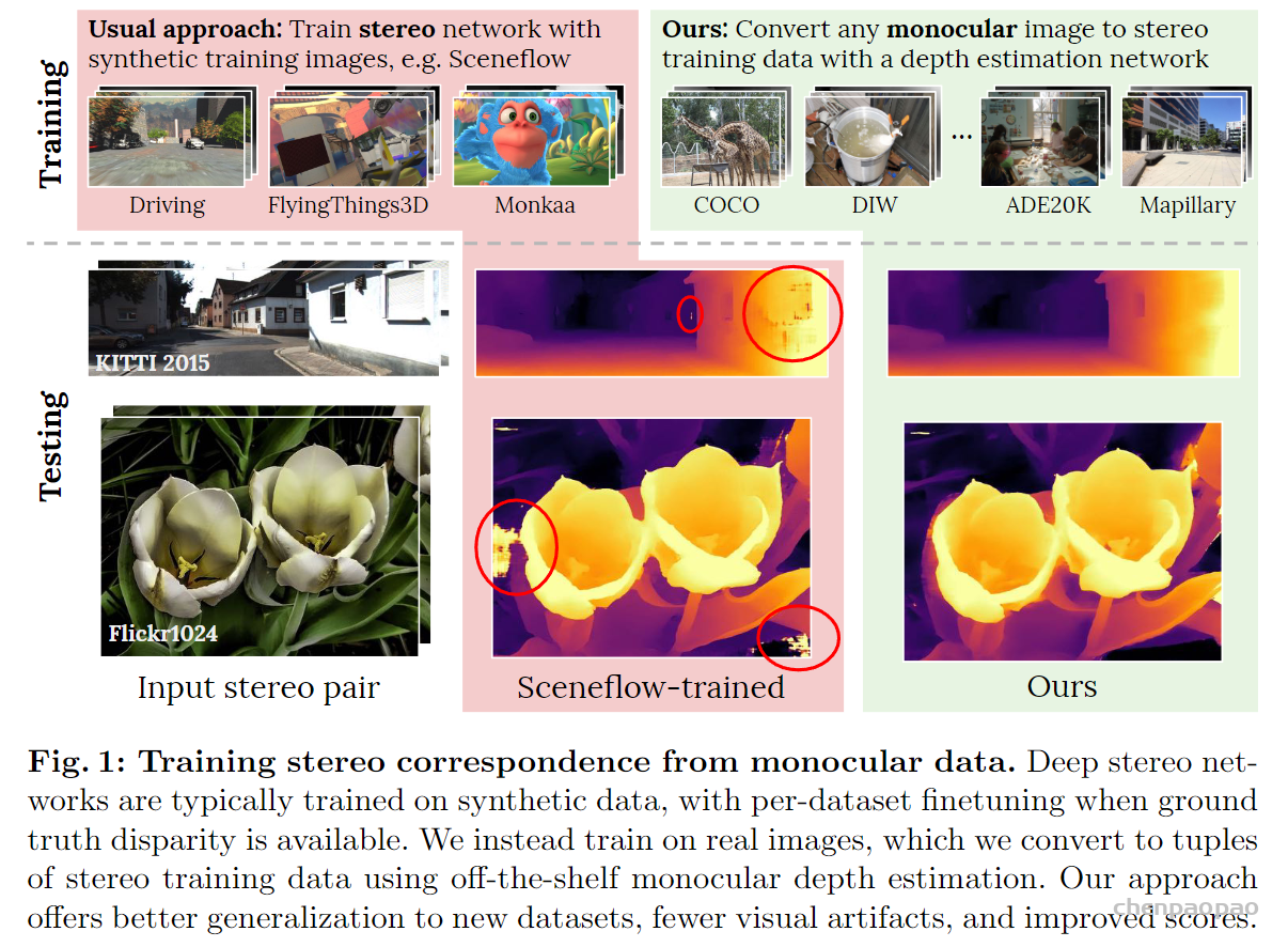 chenpaopao – —-磨刀不误砍柴工，读完硕士再打工