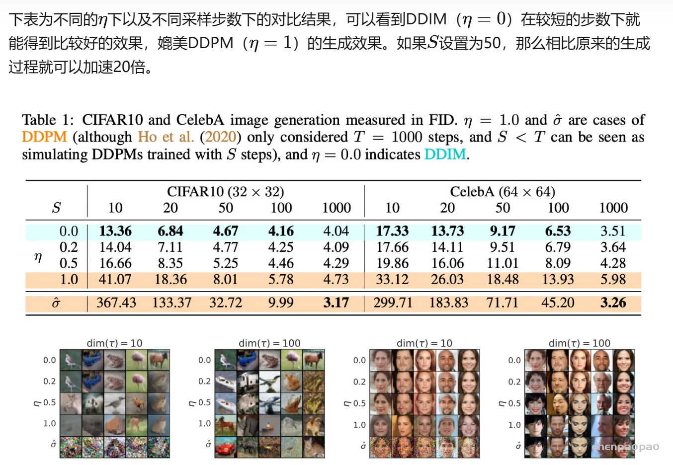 chenpaopao – —-磨刀不误砍柴工，读完硕士再打工