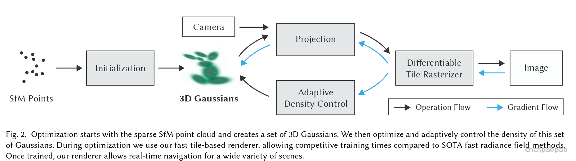 3d Gaussian Splatting For Real Time Radiance Field Rendering Chenpaopao